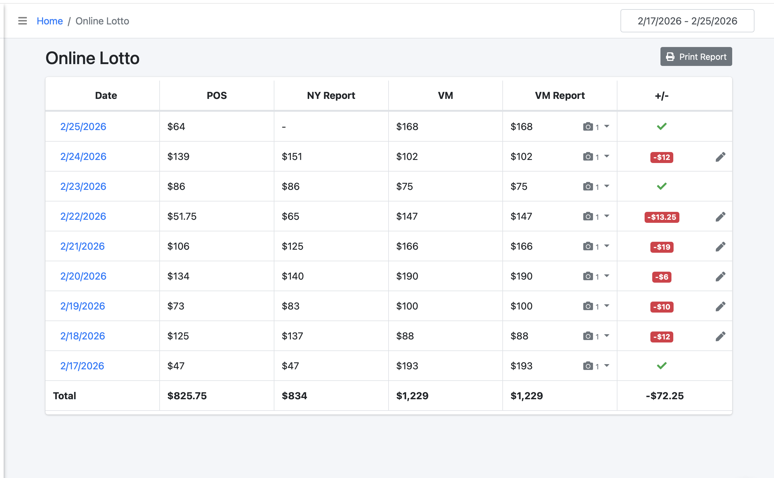 LottoShield | #1 in Lottery Management