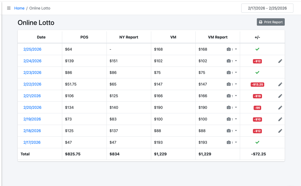 LottoShield | #1 in Lottery Management